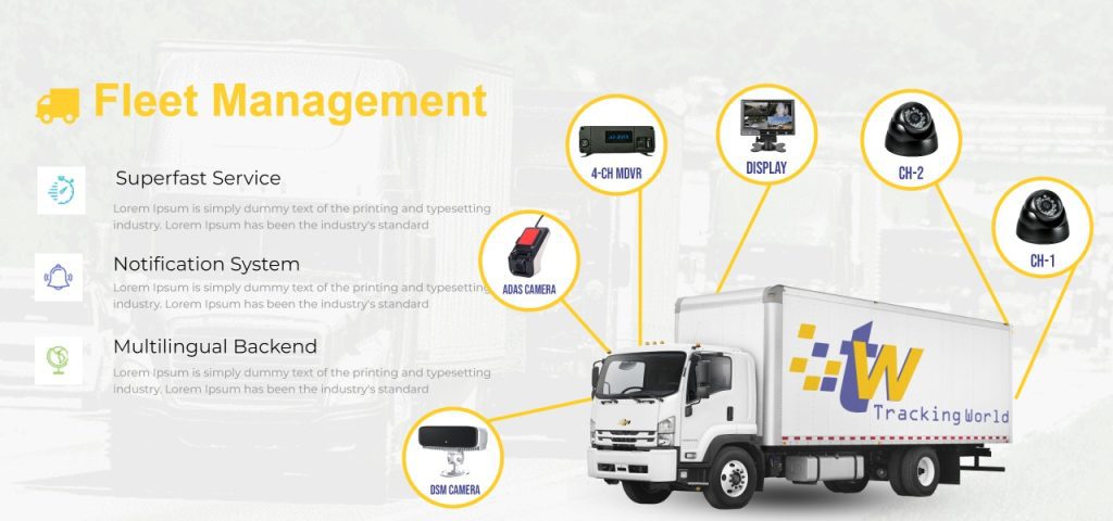 MDVR with ADAS & DMS Real-Time Alerts & Video Surveillance