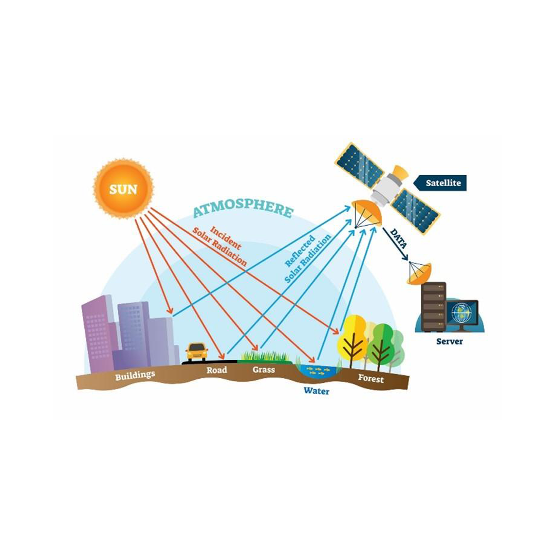 Remote Sensing Tech Advanced Earth & Data Monitoring